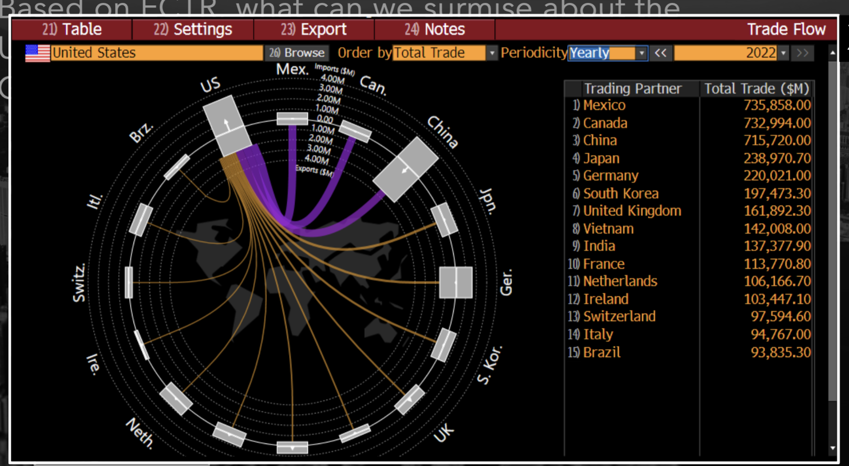 Solved Based on ECTR, what can we surmise about the United | Chegg.com