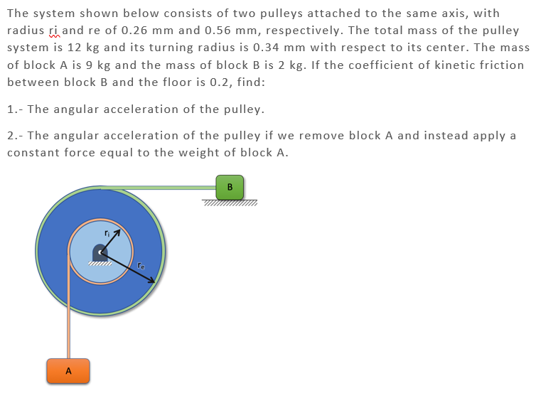 Solved The system shown below consists of two pulleys | Chegg.com