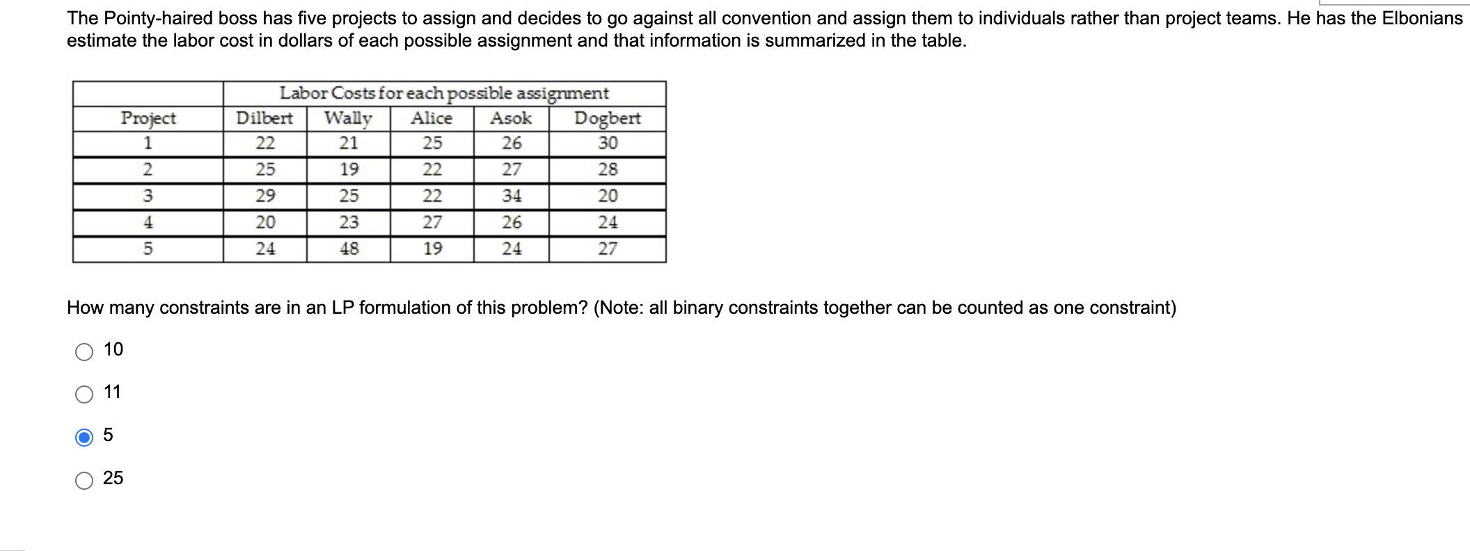 Solved The Pointy-haired boss has five projects to assign | Chegg.com