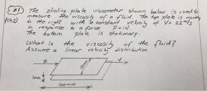 Solved The sliding plate viscometer shown below is used to | Chegg.com