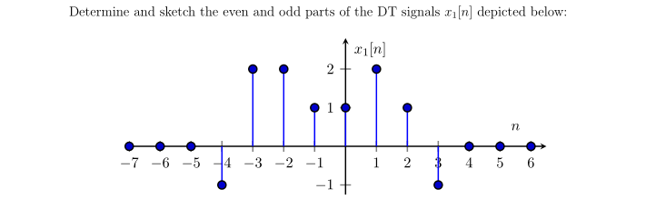 Determine and sketch the even and odd parts of the DT | Chegg.com