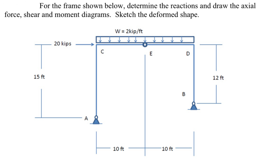 Solved For the frame shown below, determine the reactions | Chegg.com