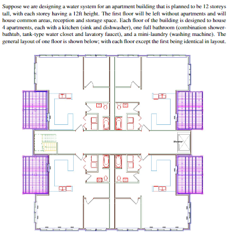 Solved Suppose we are designing a water system for an | Chegg.com