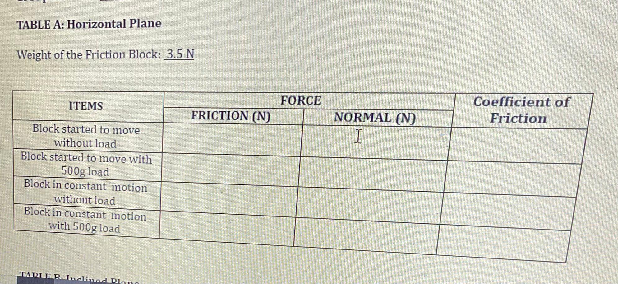 TABLE A: Horizontal Plane Weight of the Friction | Chegg.com