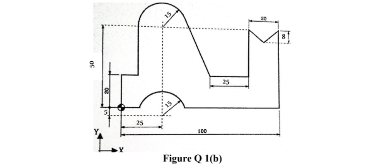 Solved Illustrate the part program for the following | Chegg.com