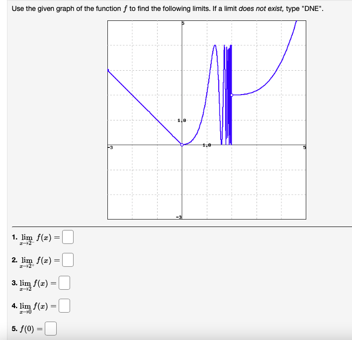 Solved Use the figure below, which gives a graph of the | Chegg.com