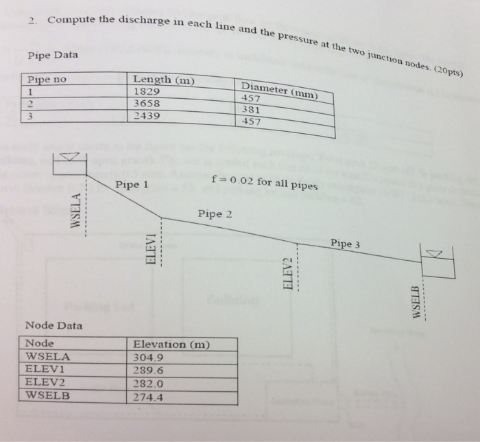 Solved Compute the discharge in each line and the pressure | Chegg.com
