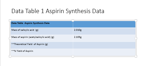 Solved Data Table 1 Aspirin Synthesis Data Data Table | Chegg.com