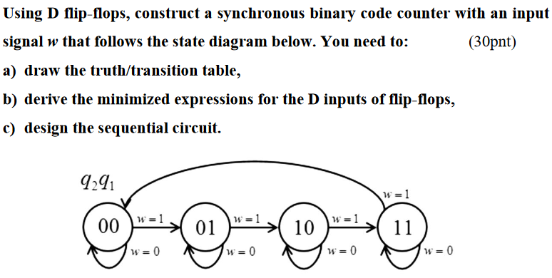 Solved Using D flip-flops, construct a synchronous binary | Chegg.com