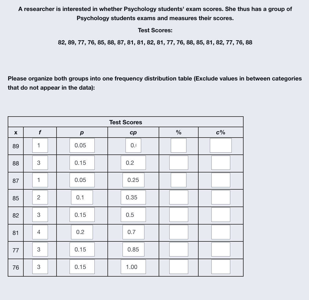 Solved A researcher is interested in whether Psychology | Chegg.com