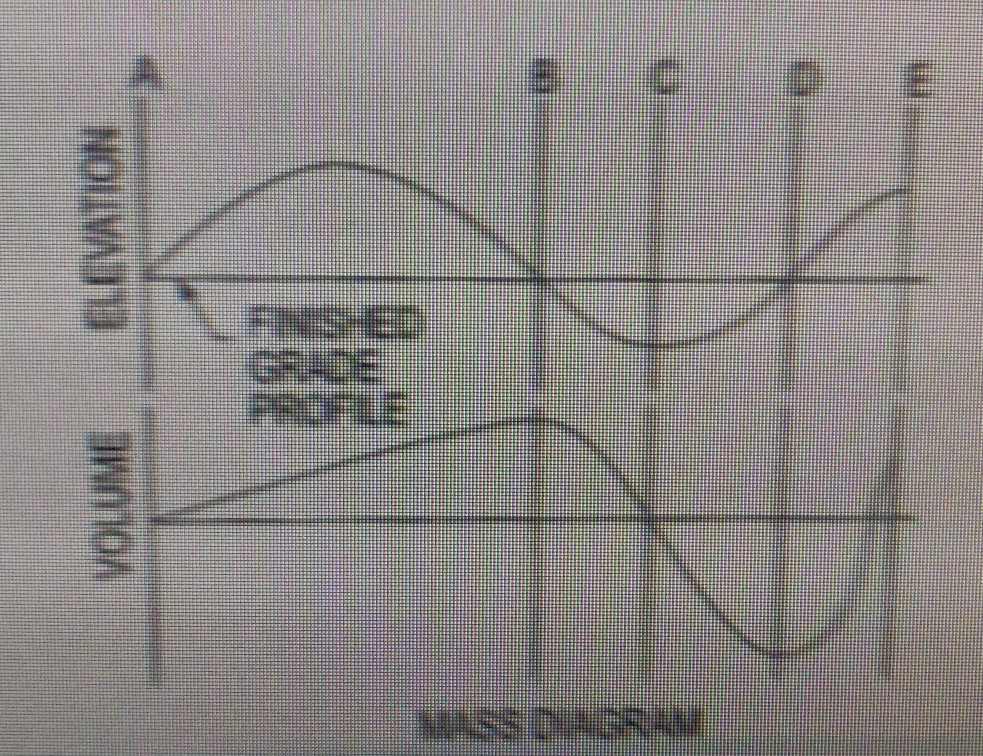 Solved #20. 22 referring to the grade profile and mass | Chegg.com