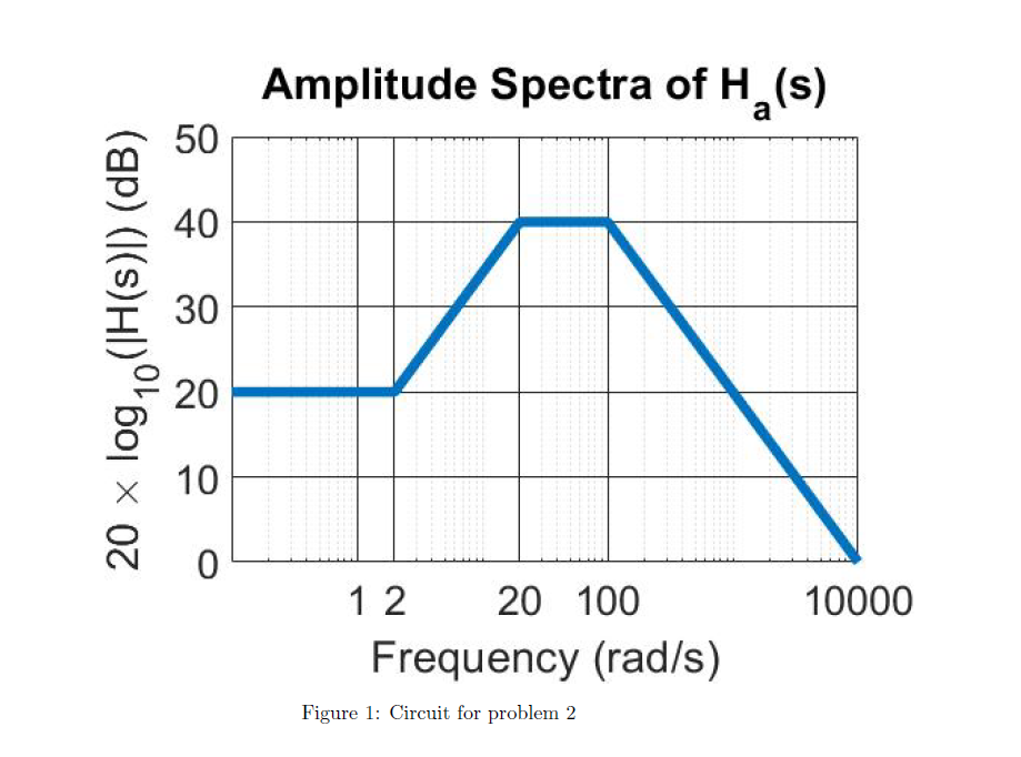 Solved Question 2 Find the transfer function for the Bode | Chegg.com