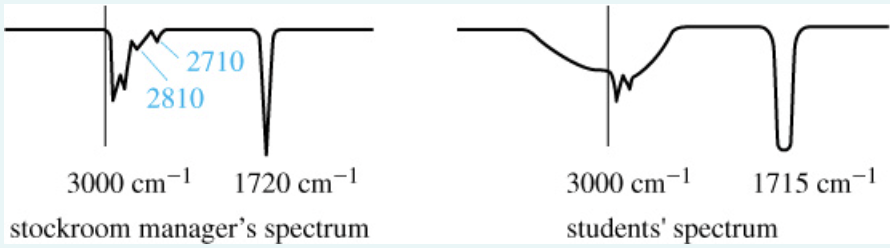 Solved The manager of an organic chemistry stockroom | Chegg.com