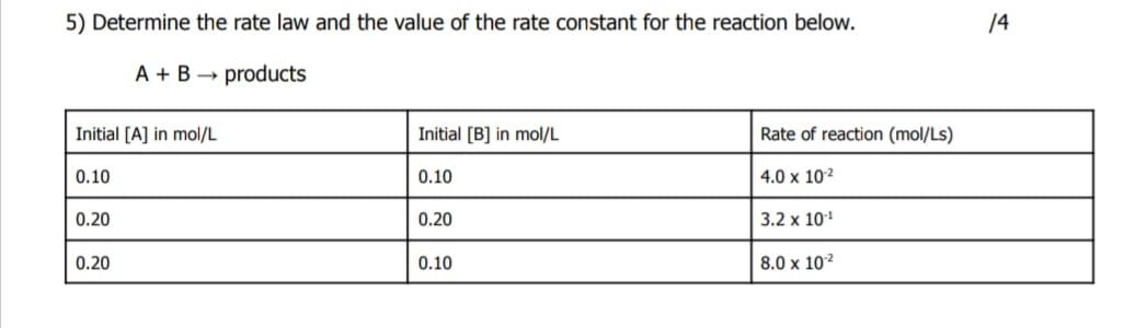 Solved 5) Determine the rate law and the value of the rate | Chegg.com