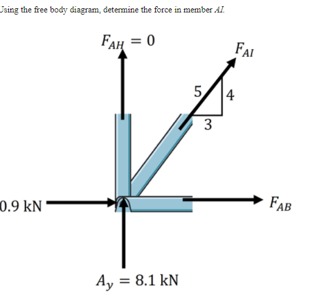 Solved Using the free body diagram, determine the force in | Chegg.com