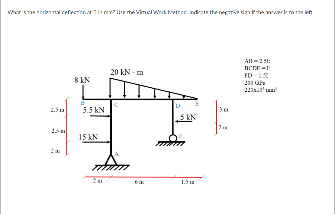 Solved What is the horizontal deflection at B in mm? Use the | Chegg.com