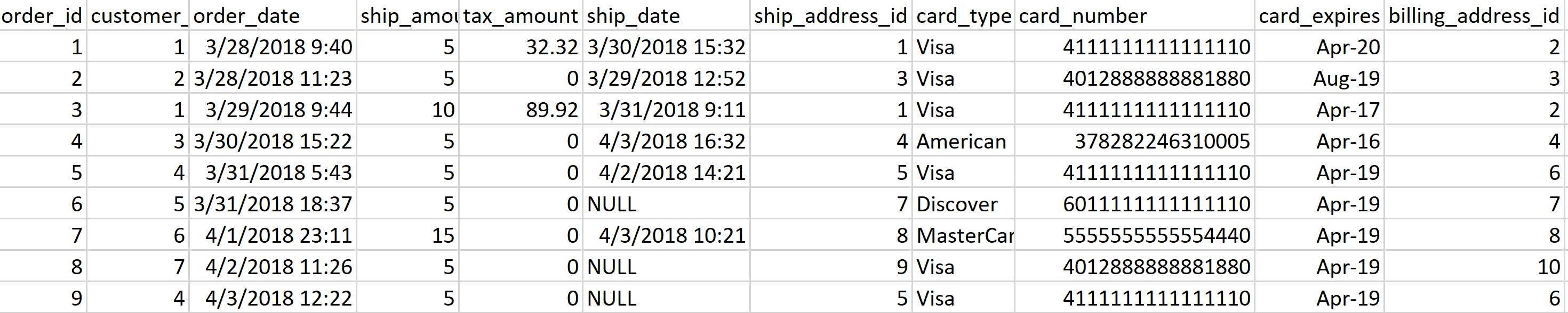 Solved Write a SELECT statement that returns these columns | Chegg.com