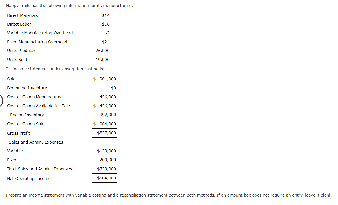Solved Happy Trails has the following information for its | Chegg.com
