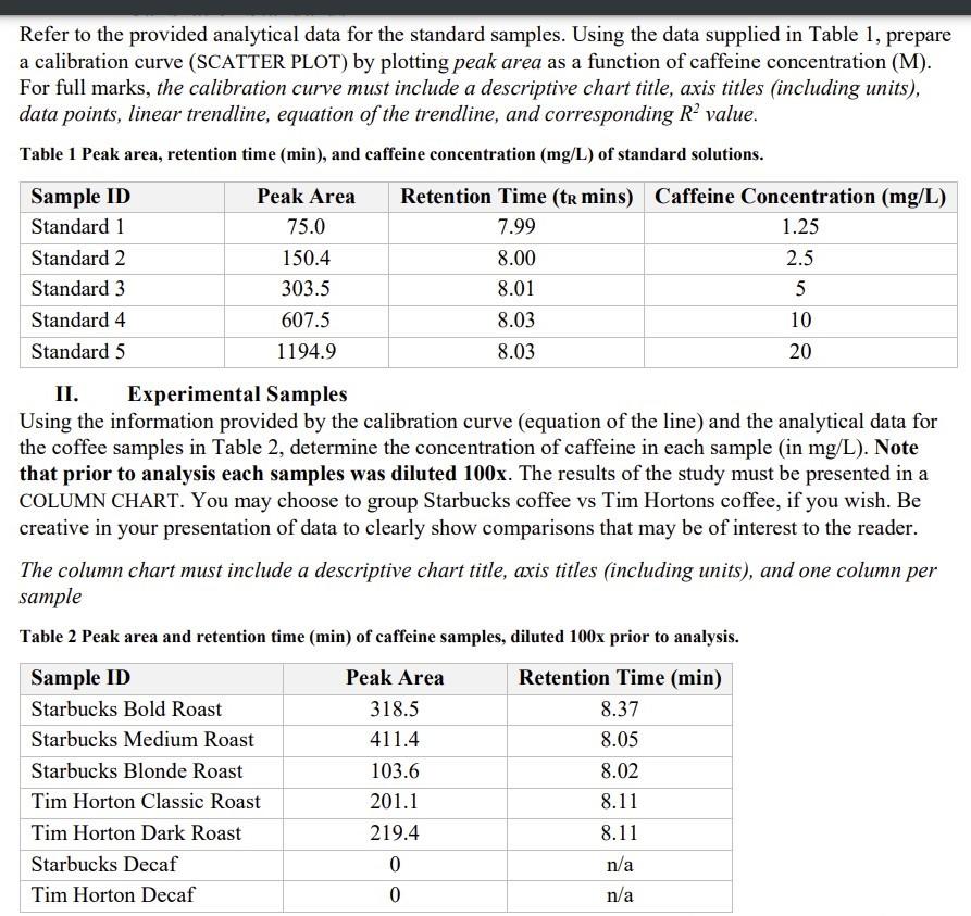 Solved Using the information provided by the calibration | Chegg.com