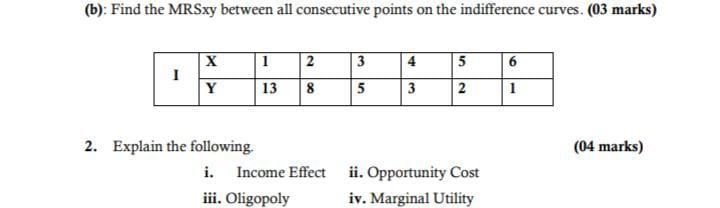 Solved (b): Find the MRSxy between all consecutive points on | Chegg.com