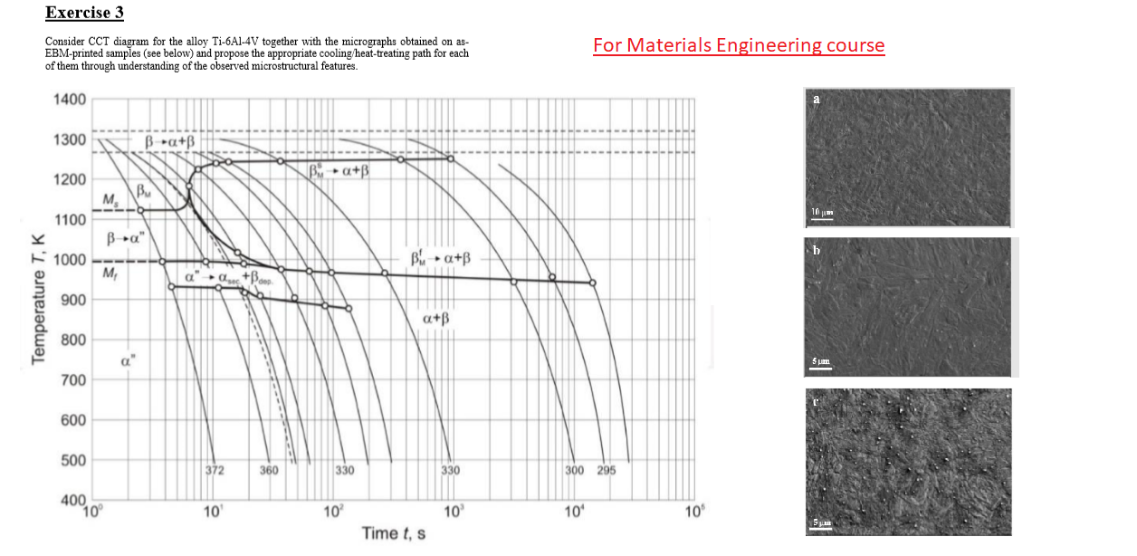 Exercise 3 Consider CCT diagram for the alloy | Chegg.com