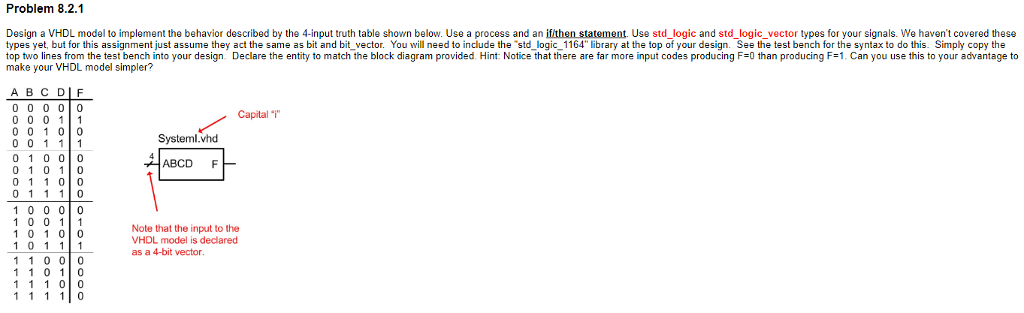 Solved Problem 8.2.1 Design a VHDL model to implement the | Chegg.com
