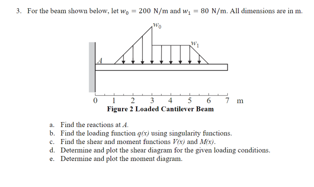 Solved 3. For the beam shown below, let w0=200 N/m and w1=80 | Chegg.com