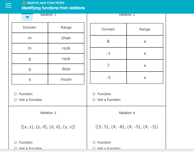 Solved O GRAPHS AND FUNCTIONS Identifying functions from | Chegg.com