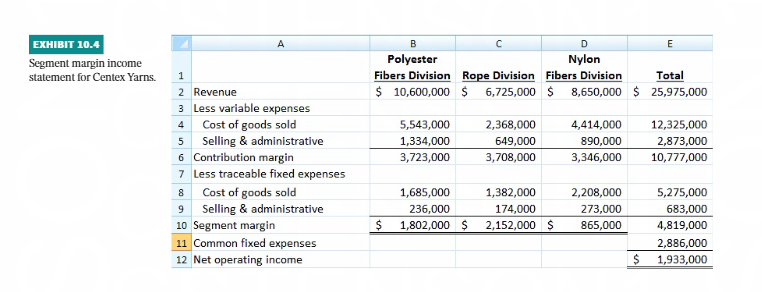 Solved A E EXHIBIT 10.4 Segment margin income statement for | Chegg.com