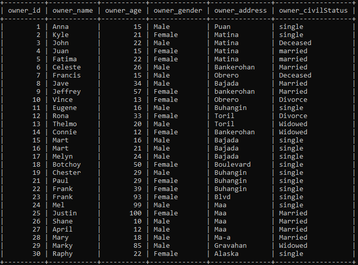 Solved Hi! I need help using nested queries here are the | Chegg.com