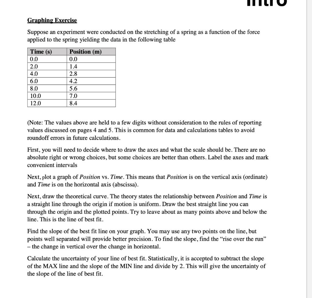 Solved Graphing Exercise Suppose an experiment were | Chegg.com
