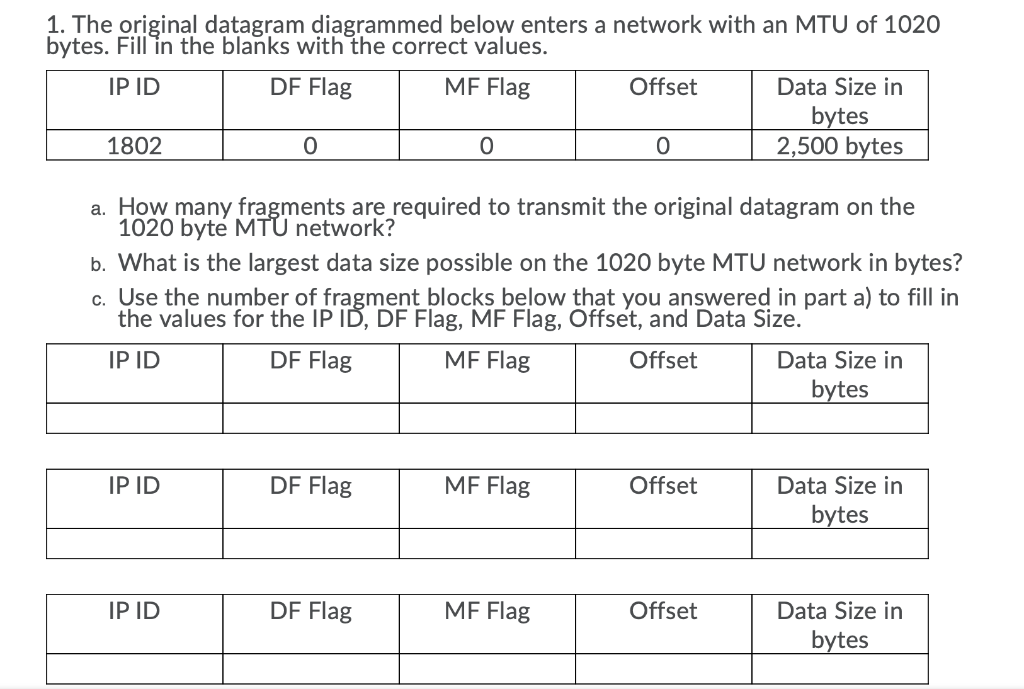 Solved 1. The original datagram diagrammed below enters a | Chegg.com