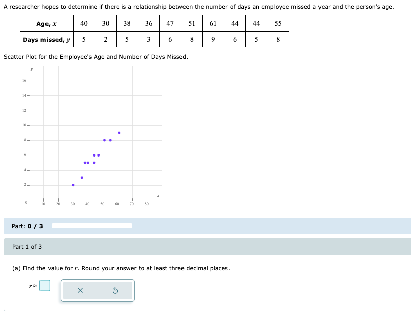 Solved Scatter Plot for the Employee's Age and Number of | Chegg.com