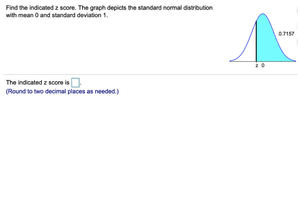 Solved Find the indicated z score. The graph depicts the | Chegg.com