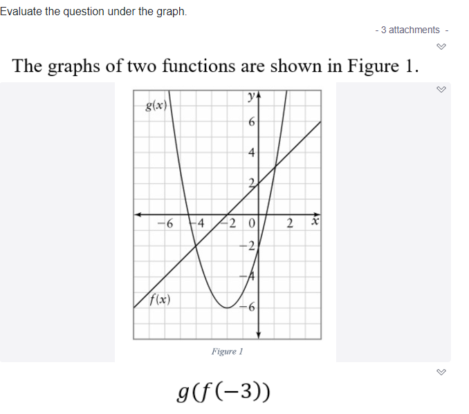 Solved Evaluate the question under the graph. - 3 | Chegg.com