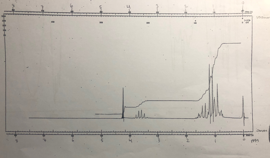 Solved For unknown A and B: 1) use the IR spectra to label | Chegg.com