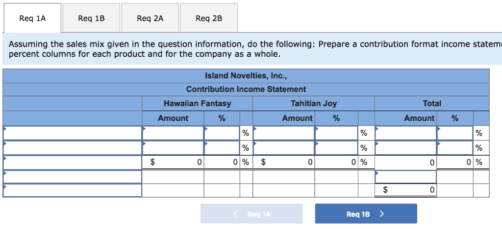 Solved Req 1A Req 1B Req 2A Req 2B Assuming the sales | Chegg.com