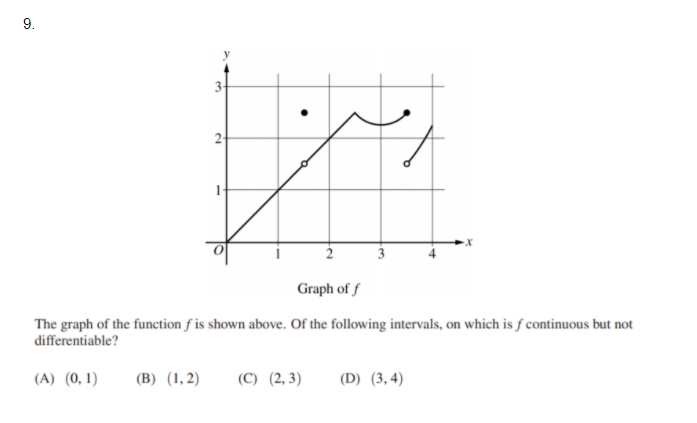 Solved 9. 2 2 Graph off The graph of the function f is shown | Chegg.com