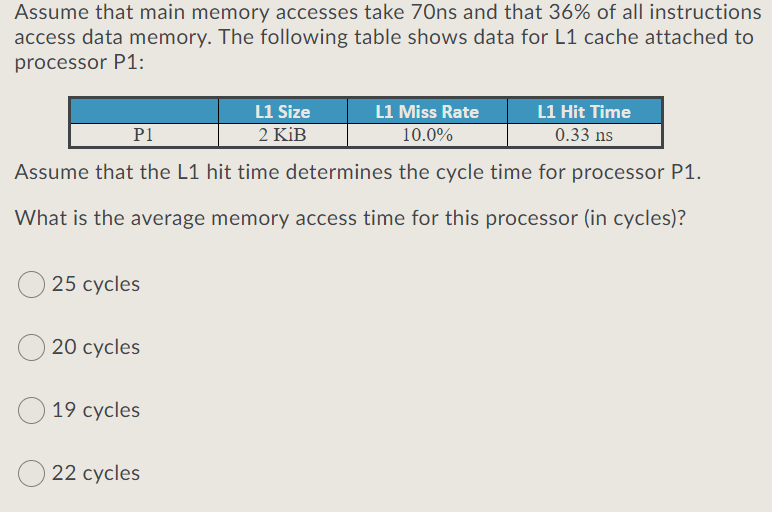 Solved Assume that main memory accesses take 70ns and that | Chegg.com