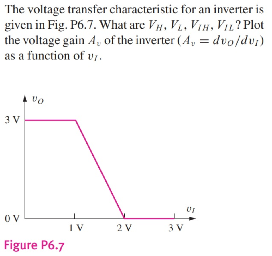 Solved The Voltage Transfer Characteristic For An Inverter