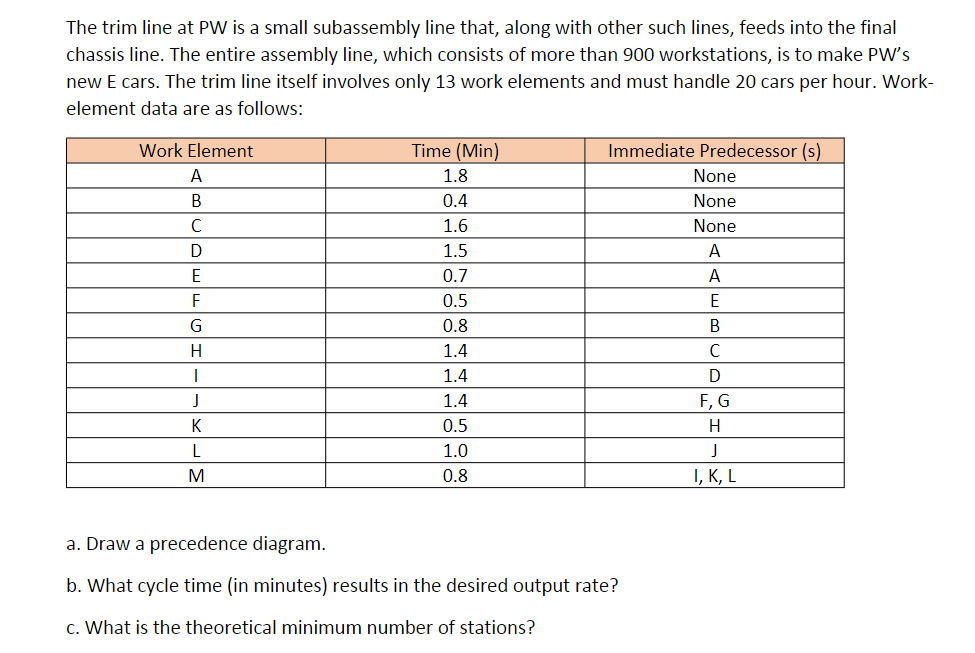 Solved The trim line at PW is a small subassembly line that, | Chegg.com