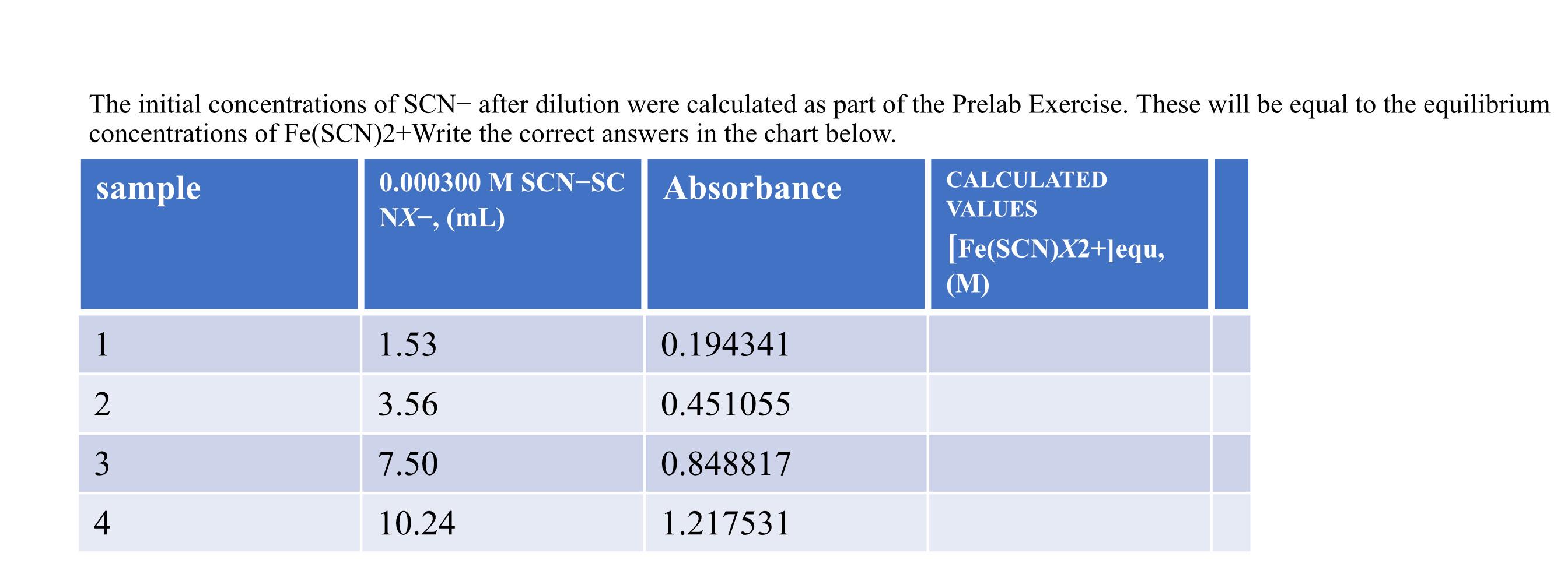 Solved The initial concentrations of SCN-after dilution were | Chegg.com