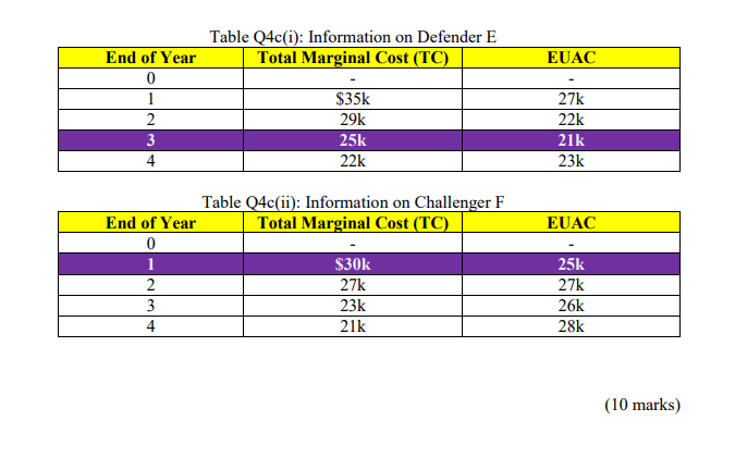 Solved Table Q4c(i) and Q4c( ii) provides the information on | Chegg.com
