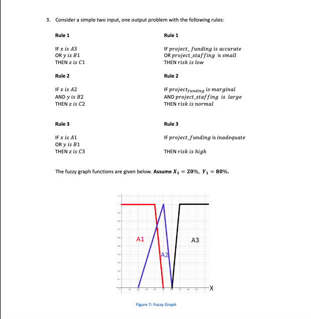 3. Consider a simple two input, one output problem | Chegg.com