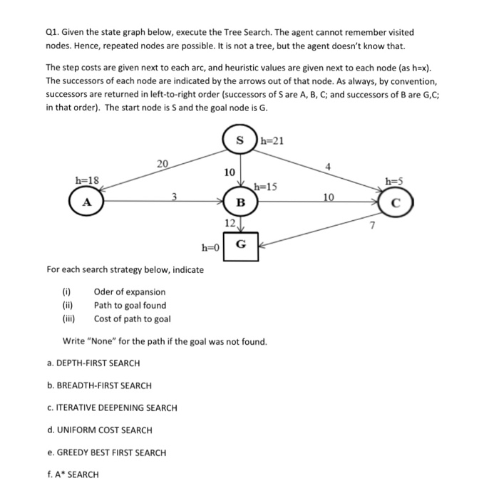 Q1. Given the state graph below, execute the Tree | Chegg.com