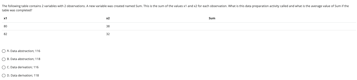 Solved A. Data abstraction; 116 B. Data abstraction; 118 C. | Chegg.com