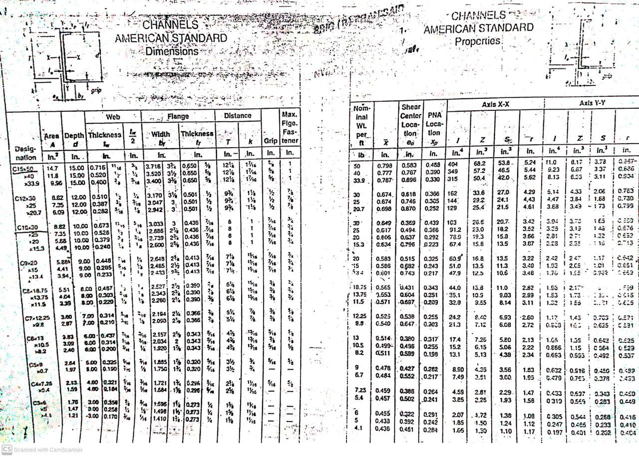 Solved Q#1: Select a steel Beam using “W” section from AISC | Chegg.com