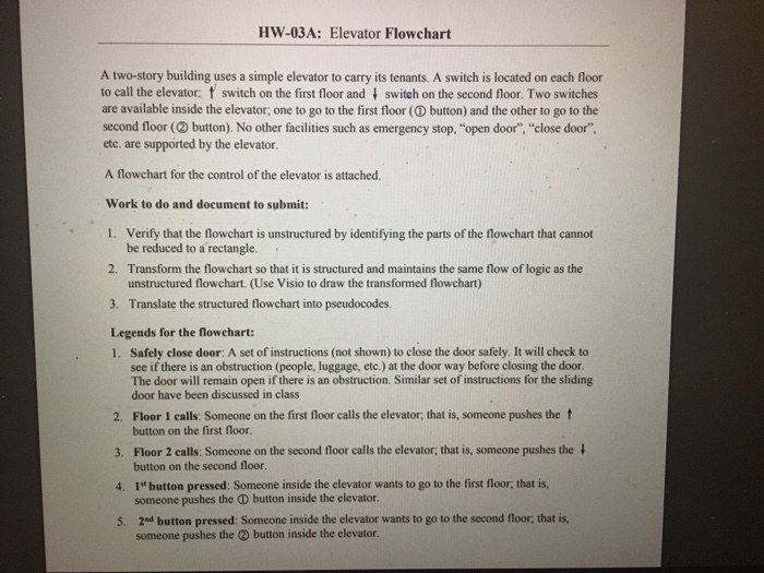 Solved HW-03A: Elevator Flowchart A two-story building uses | Chegg.com