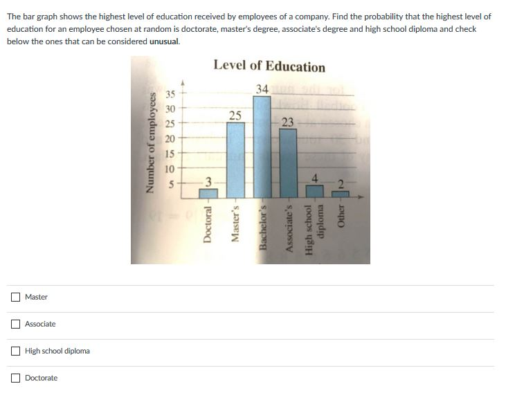 Solved The bar graph shows the highest level of education | Chegg.com