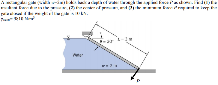 Solved A rectangular gate (width w=2m) holds back a depth of | Chegg.com